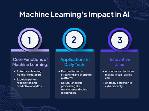 The Future of AI and Machine Learning in Data Analytics - Syntax ...