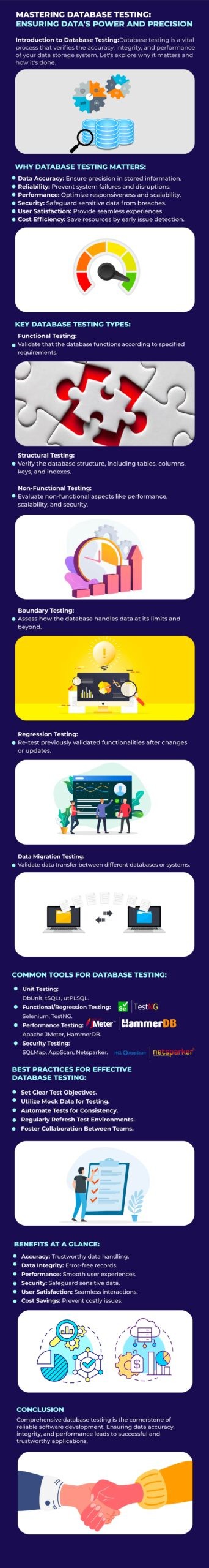 What is Database Testing? An Essential, In-detail Guide