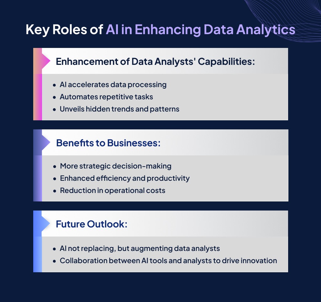The Future of AI and Machine Learning in Data Analytics - Syntax ...