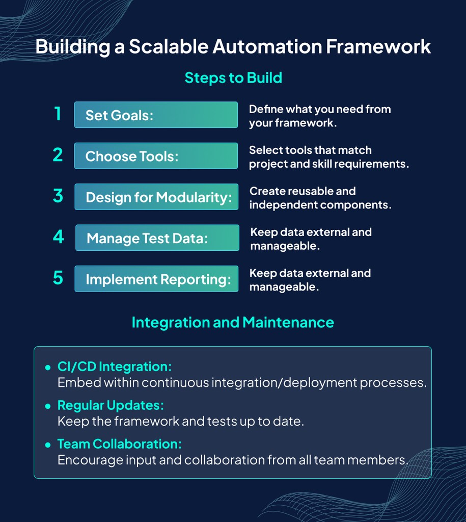 Scalable Automation Frameworks - Syntax Technologies Scalable Automation Frameworks - Syntax Technologies