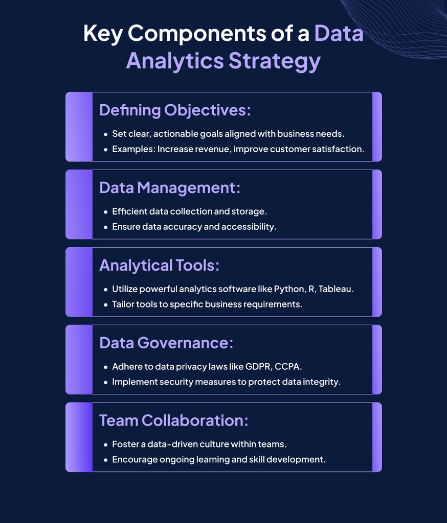 Building Robust Data Analytics Strategies for Business Growth - Syntax ...
