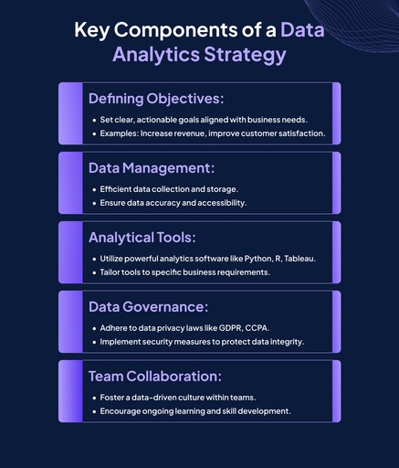 Building Robust Data Analytics Strategies for Business Growth - Syntax Technologies