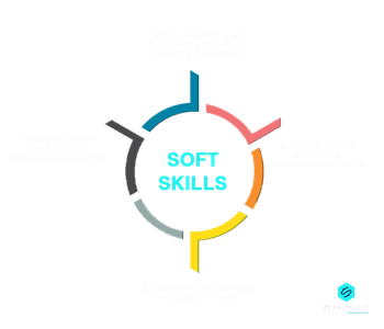 Discover SDET Full Form and Its Importance in Tech Careers