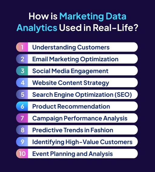 Marketing Data Analytics for Brand Growth