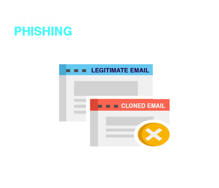 Difference between Phishing and Pharming