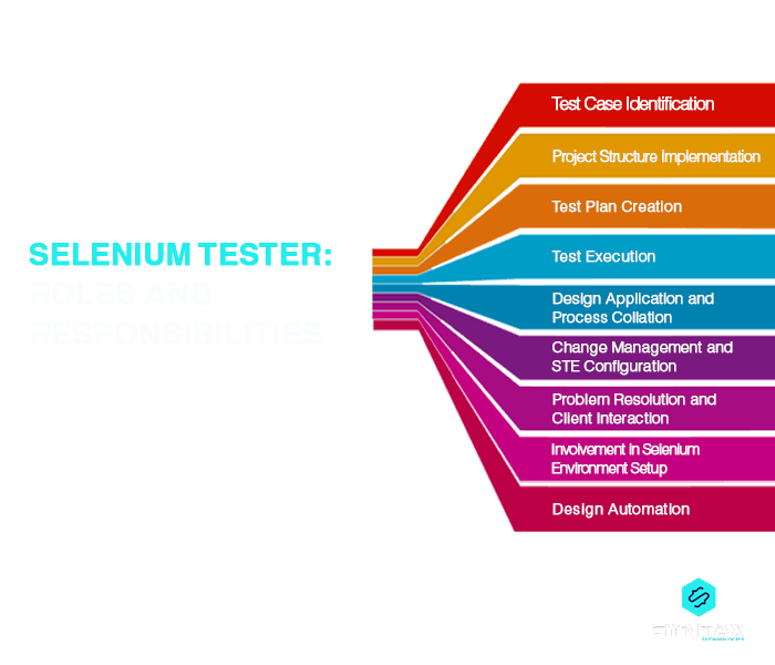 Selenium Tester's Role to Look Forward To