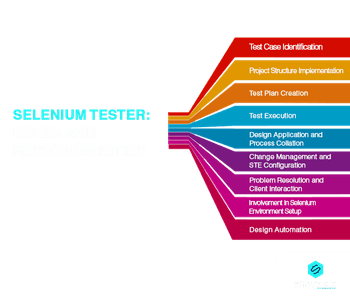 Selenium Tester's Role to Look Forward To