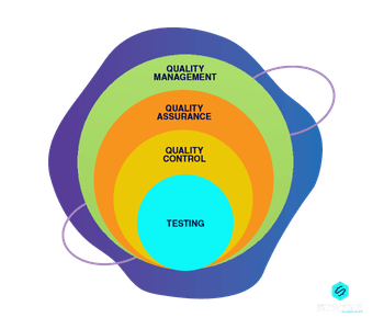 Discover SDET Full Form and Its Importance in Tech Careers