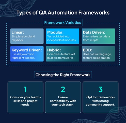 Scalable Automation Frameworks - Syntax Technologies