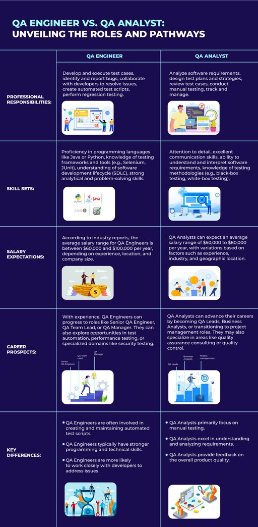 Qa Engineer Vs Qa Analyst Whats The Difference 
