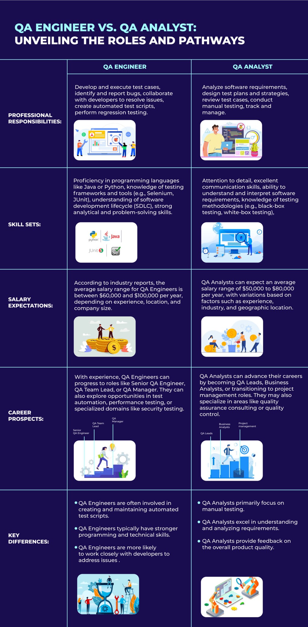 QA Engineer vs QA Analyst: What's the Difference?