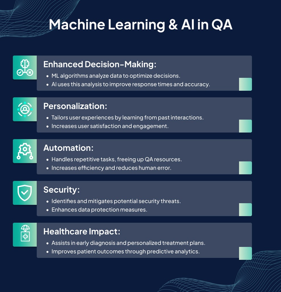 Machine Learning and AI: Implications for QAs - Syntax Technologies