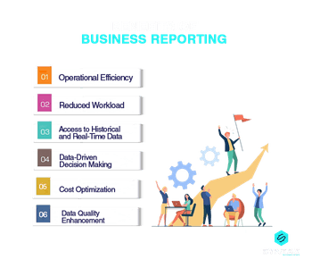 Reporting in Business Intelligence