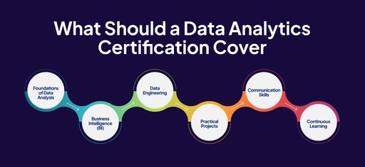 Elevate Job Prospects with Data Analytics Certification
