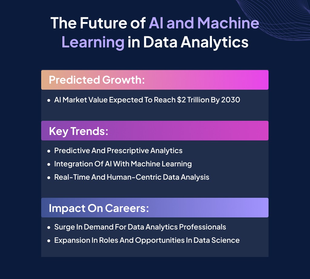 The Future of AI and Machine Learning in Data Analytics - Syntax Technologies