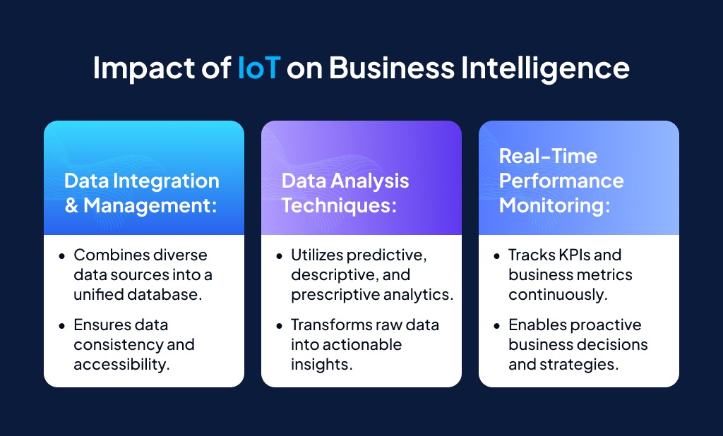 The Impact of IoT on Data Analytics & Business Intelligence