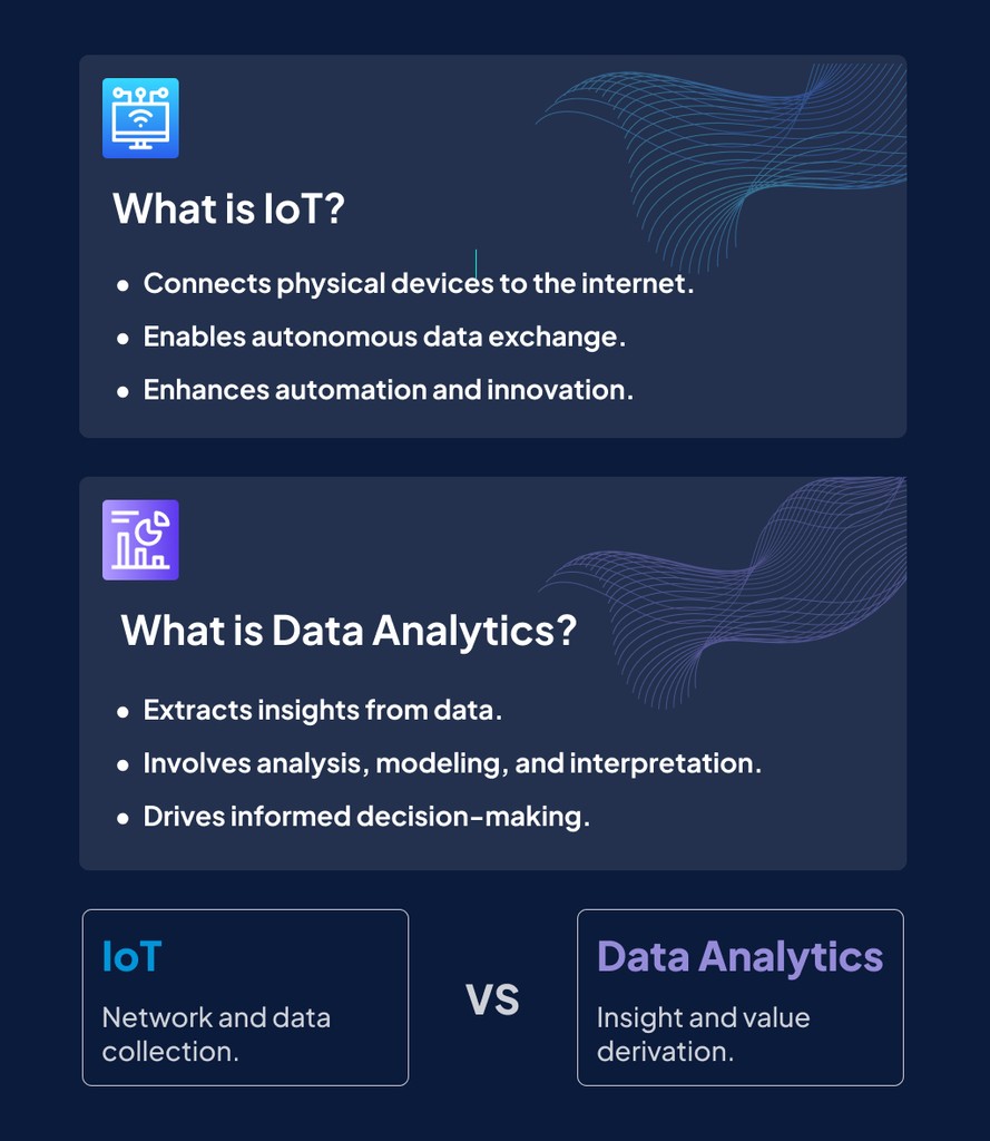 The Impact of IoT on Data Analytics & Business Intelligence