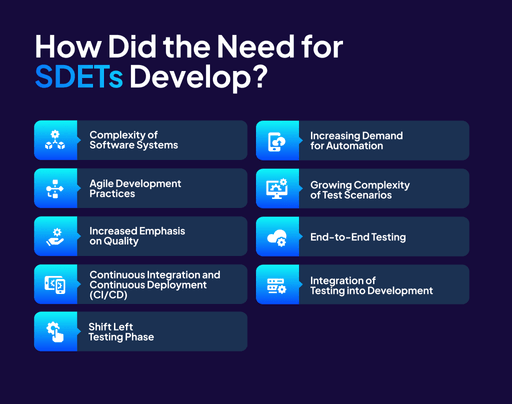 The Evolution of SDET in Modern Software Development
