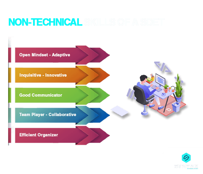 What is SDET? The Future of Software Testing