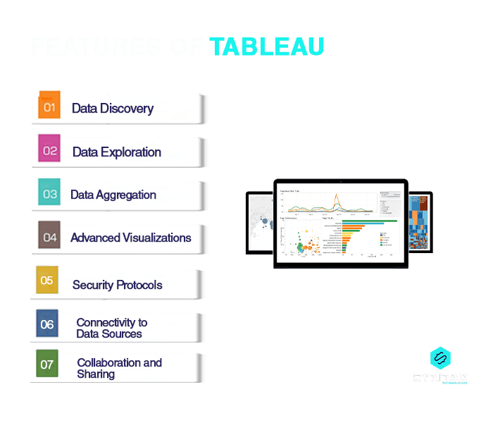 Learn What is Tableau? Learn from the Basics