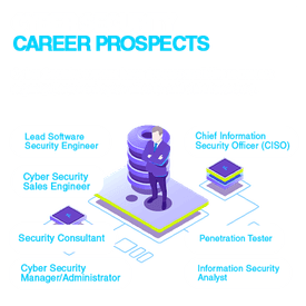 Learn Ethical Hacking from Scratch