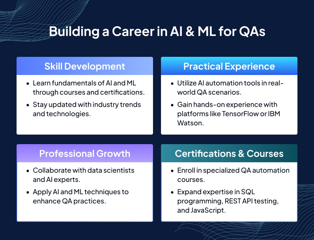 Machine Learning and AI: Implications for QAs - Syntax Technologies