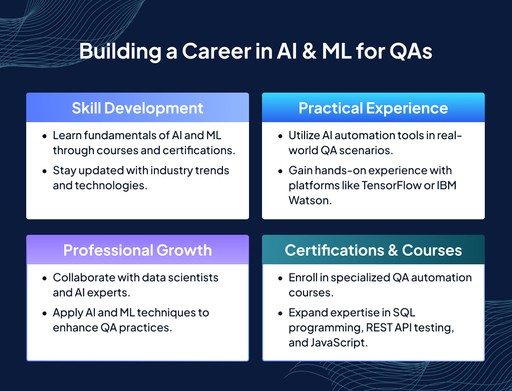 Machine Learning and AI: Implications for QAs - Syntax Technologies