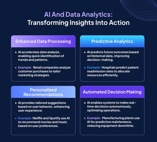 The Benefits of Integrating AI with Data Analytics - Syntax Technologies