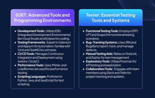 SDET Vs QA Automation vs. Testing: Roles and Differences