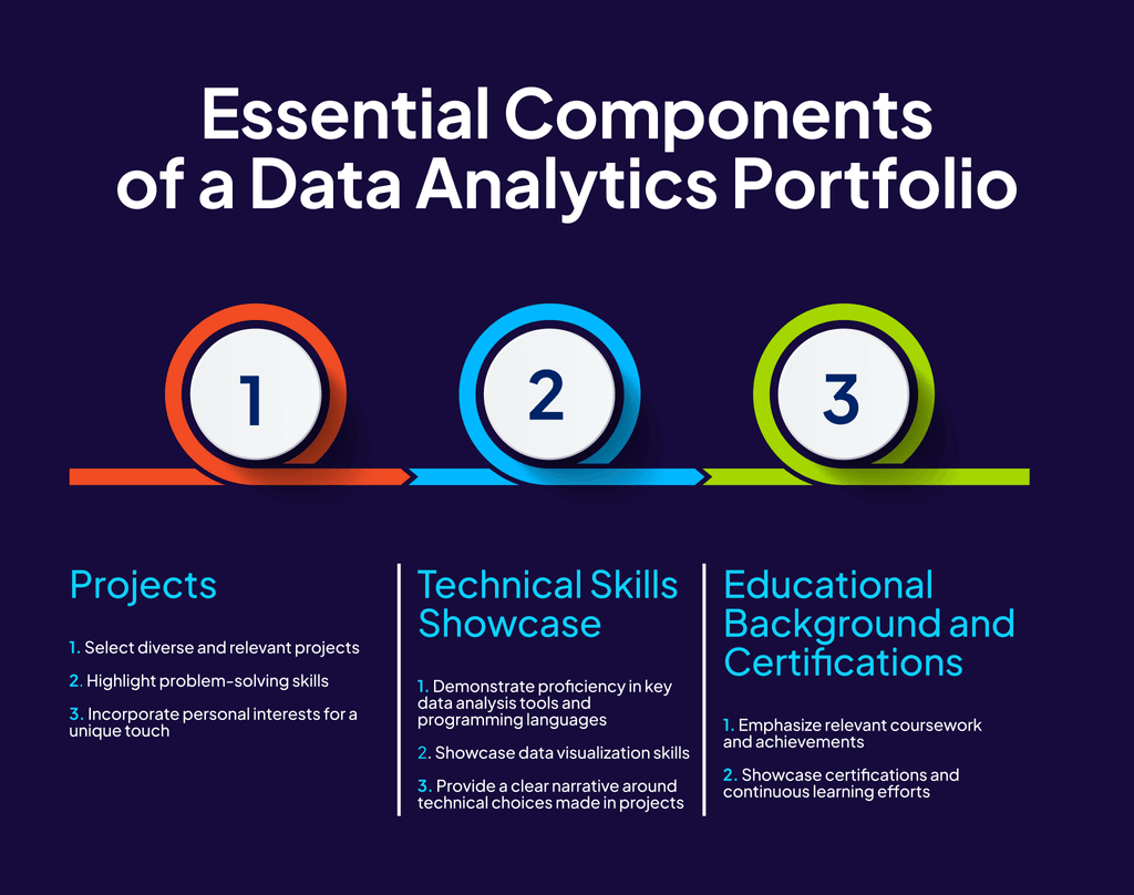 Crafting a Standout Portfolio: Data Analytics Student Tips