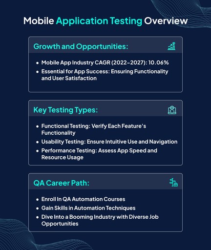 Mobile Application Testing A Qa Perspective Syntax Technologies 