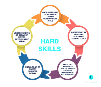Discover SDET Full Form and Its Importance in Tech Careers