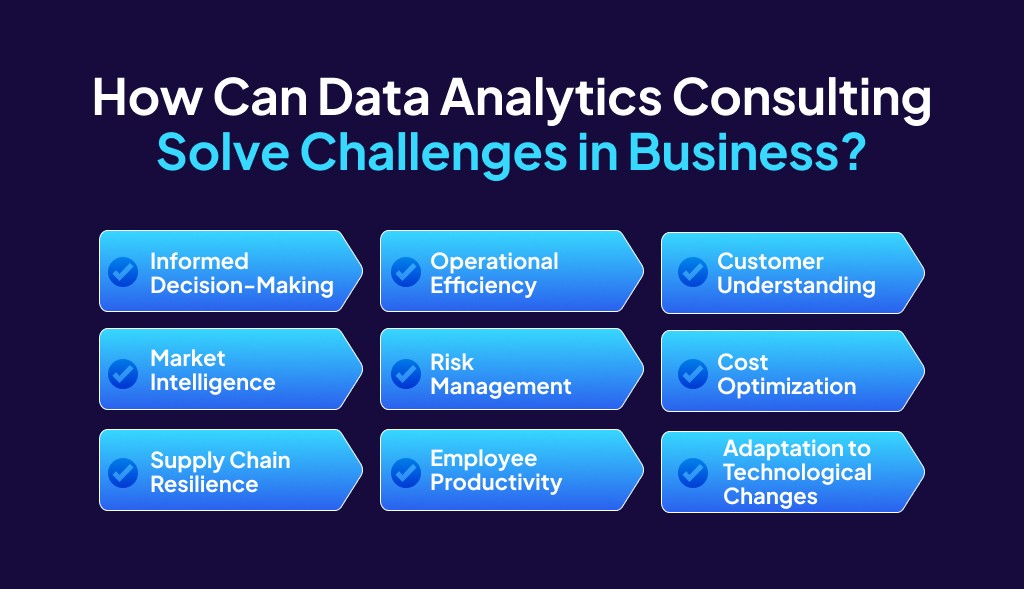 How Data Analytics Consulting Solves Business Challenges