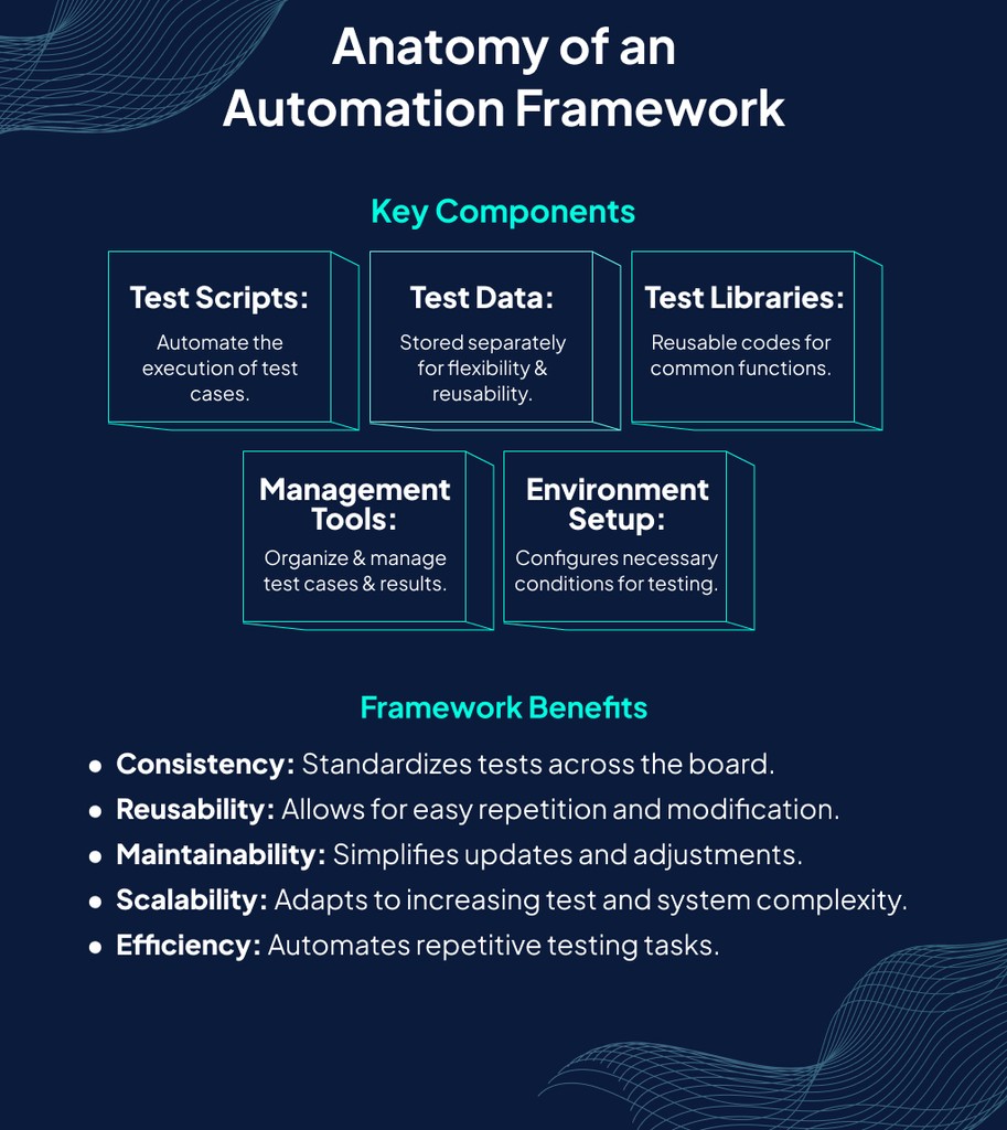 Scalable Automation Frameworks Syntax Technologies