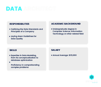 Data Architect vs. Data Engineer
