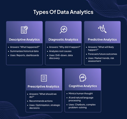 The Evolution of Data Analytics: Past, Present, and Future - Syntax ...
