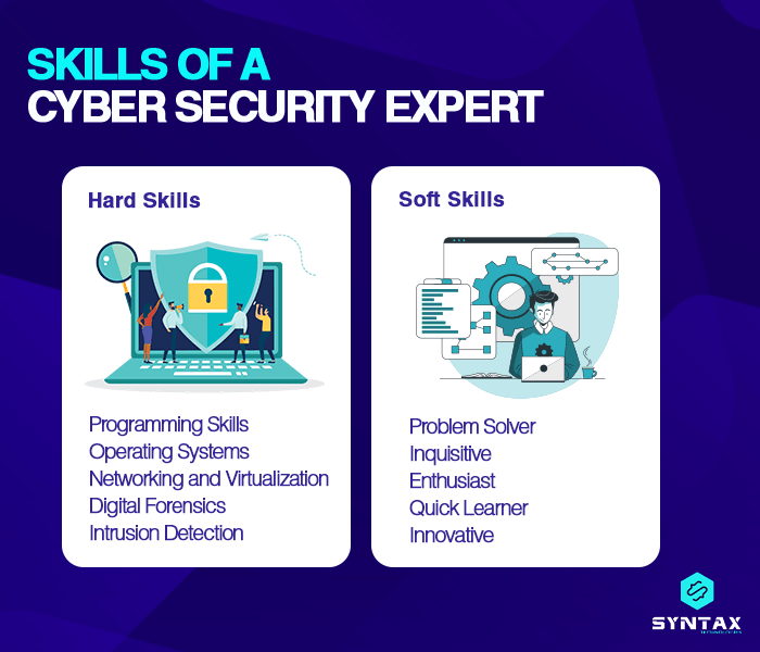 How to learn Cyber Security? Find All the Answers