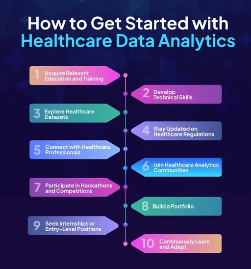 Role of Data Analytics in Healthcare