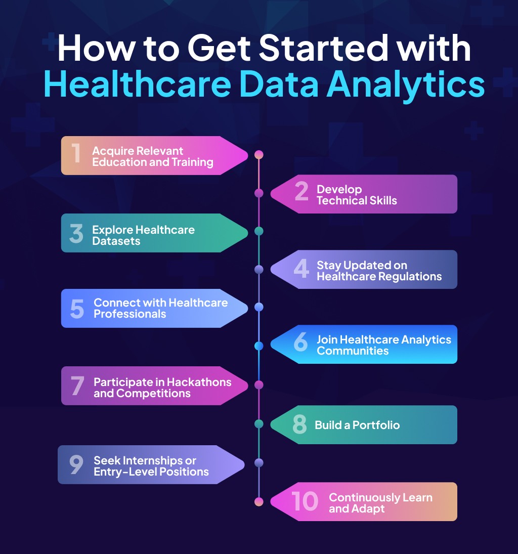 Role of Data Analytics in Healthcare