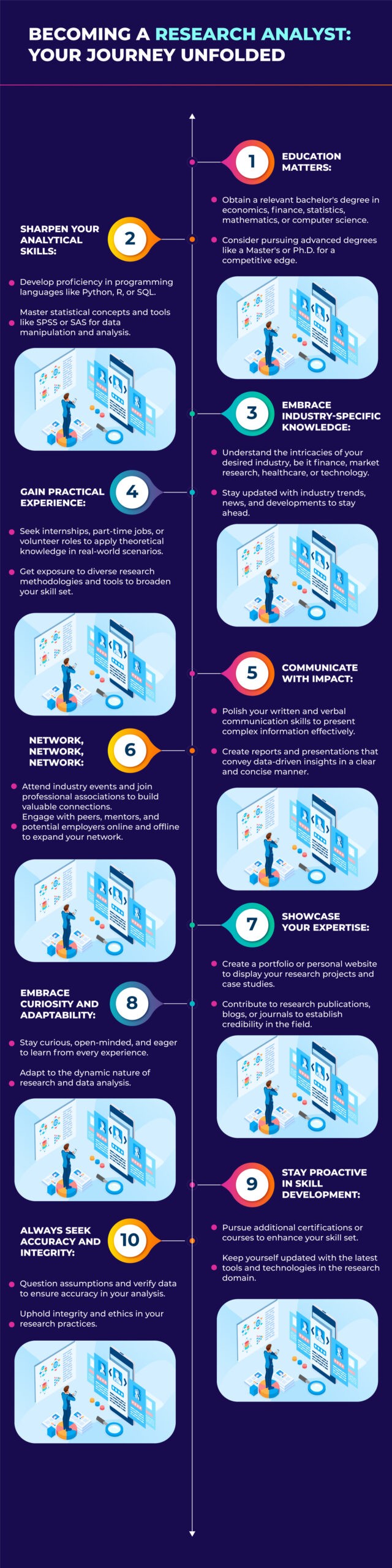Become a Research Analyst