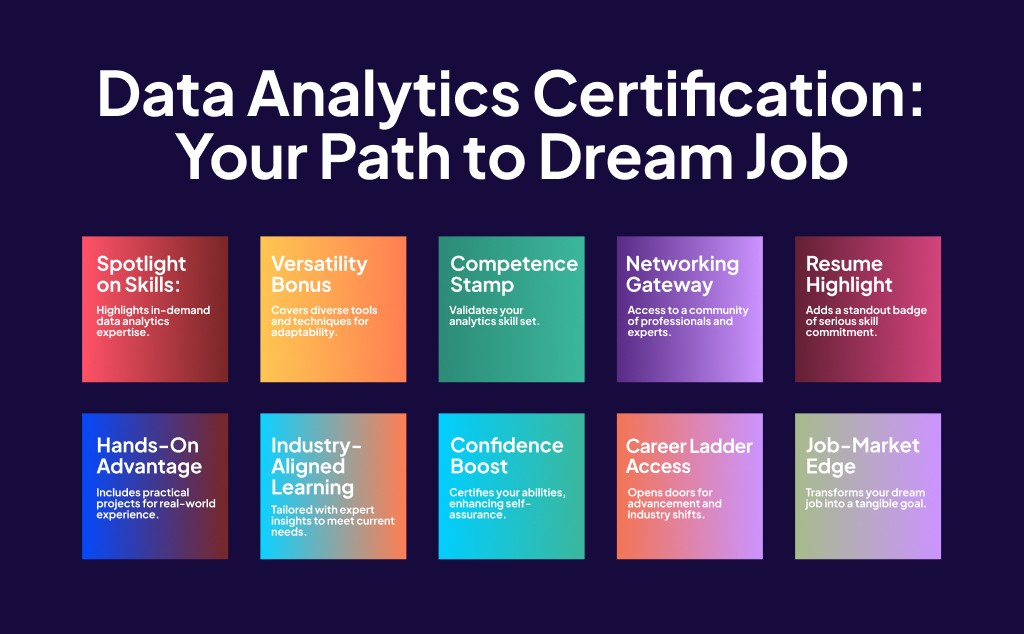 Elevate Job Prospects with Data Analytics Certification
