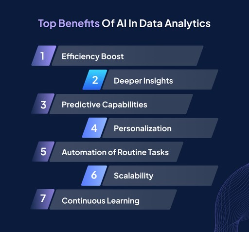 The Benefits of Integrating AI with Data Analytics - Syntax Technologies
