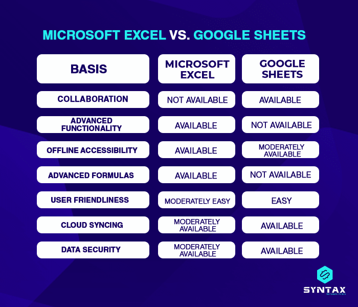 Google Sheets vs. Excel