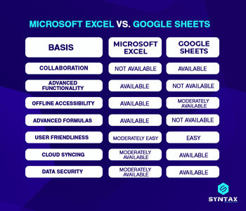 Google Sheets vs. Excel