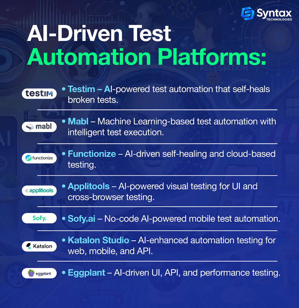 AI and Machine Learning in Test Automation - Syntax Technologies