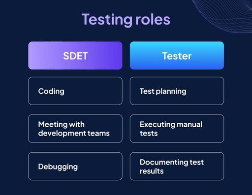 Sdet Vs Qa Automation Vs Testing Roles And Differences