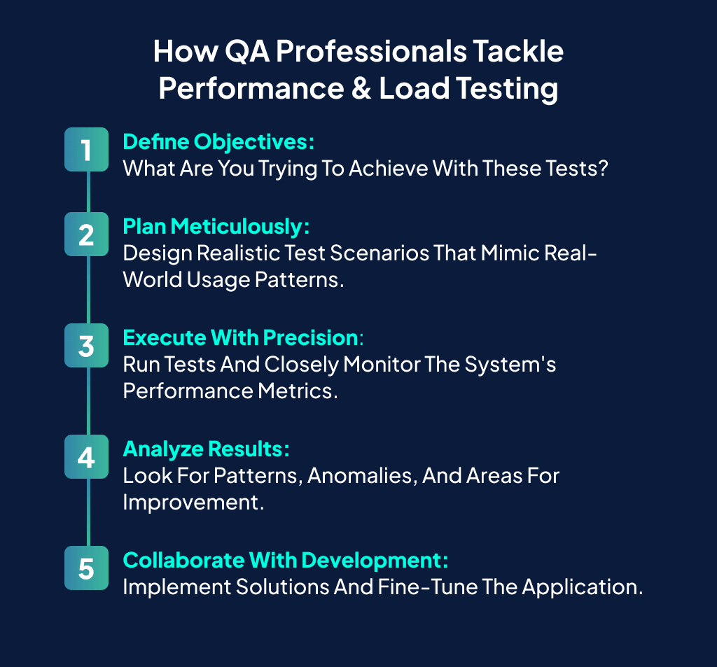 QA's Guide to Performance & Load Testing - Syntax Technologies