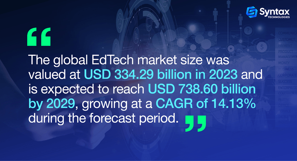 How Has Technology Changed Education? | Syntax Technologies