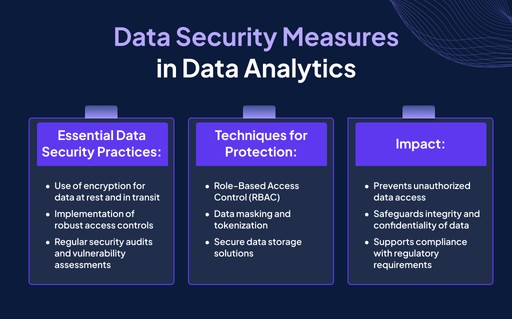 How to Ensure Data Privacy and Security in Data Analytics - Syntax ...