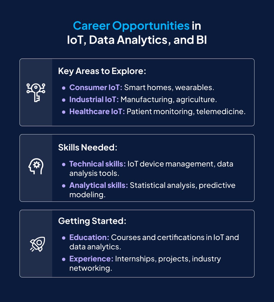 The Impact of IoT on Data Analytics & Business Intelligence